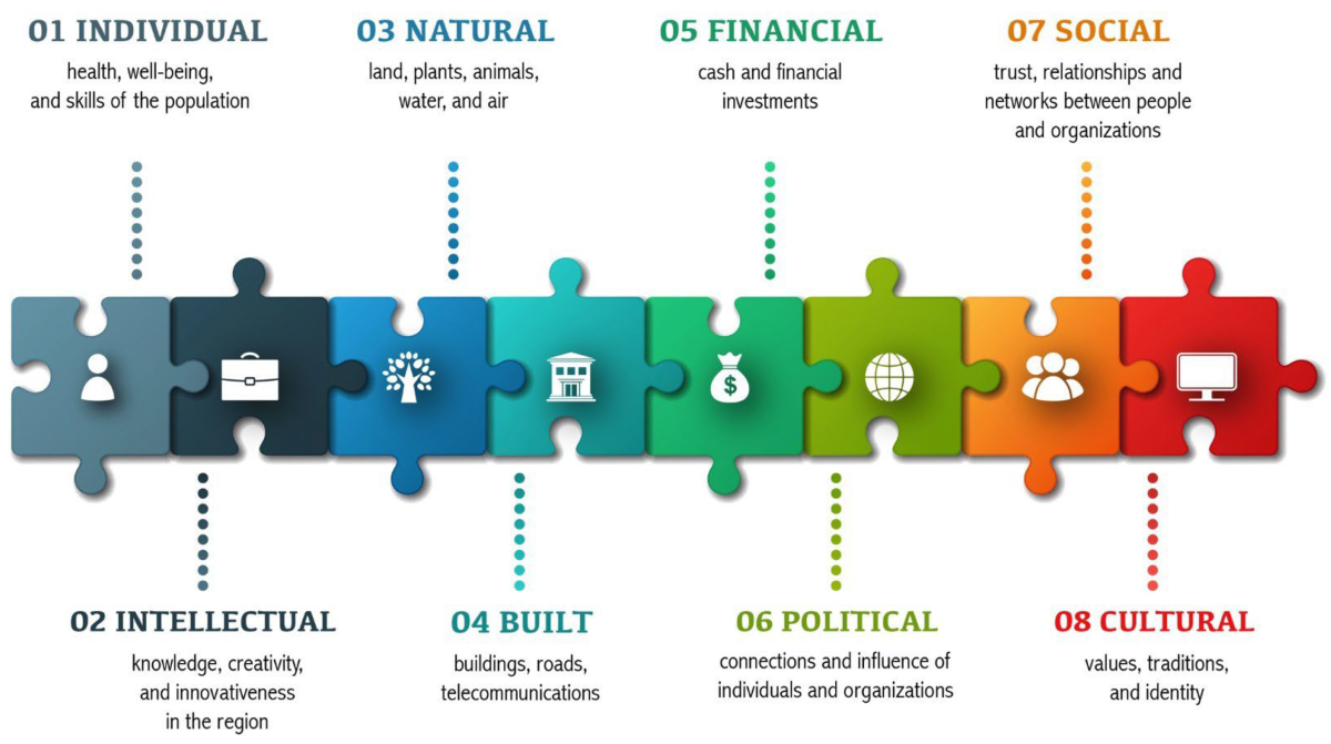 Infographic Wealth Creation